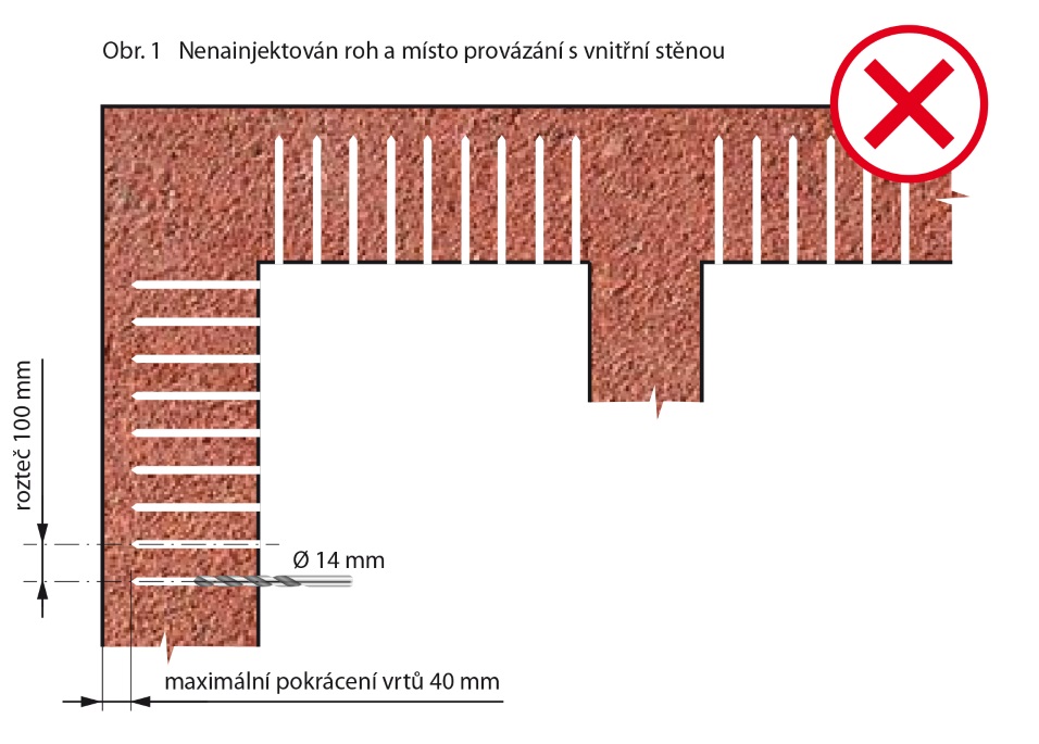 Schématický řez domu a dodatečné hydroizolace s odvodněním. | Krémová ...